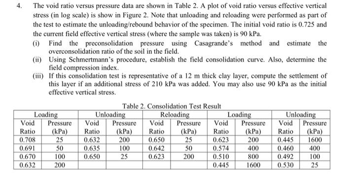 Solved 4. The void ratio versus pressure data are shown in | Chegg.com