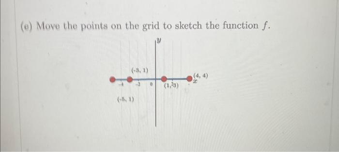 Solved Given the function f(x)=x3−3x2−9x+10 over the | Chegg.com