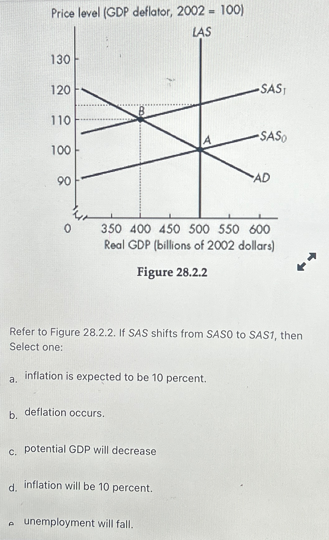 Solved Price level (GDP deflator, 2002=100 )Figure | Chegg.com