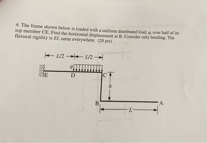 Solved the frame shown below is loaded with uniform | Chegg.com