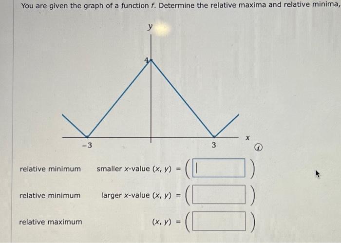 Solved You are given the graph of a function f. Determine | Chegg.com