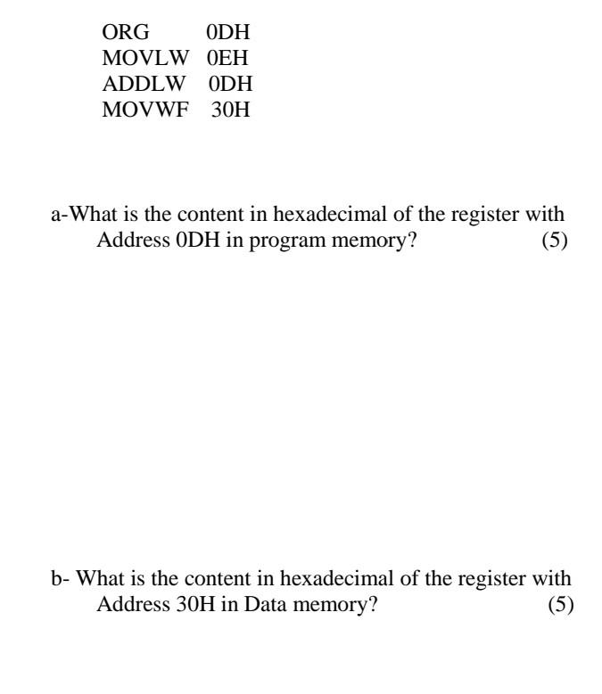Solved a-What is the content in hexadecimal of the register | Chegg.com