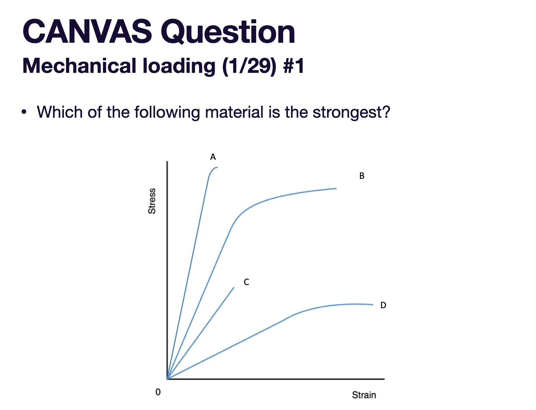 Solved CANVAS QuestionMechanical loading (1/29) ﻿#1-Which of | Chegg.com