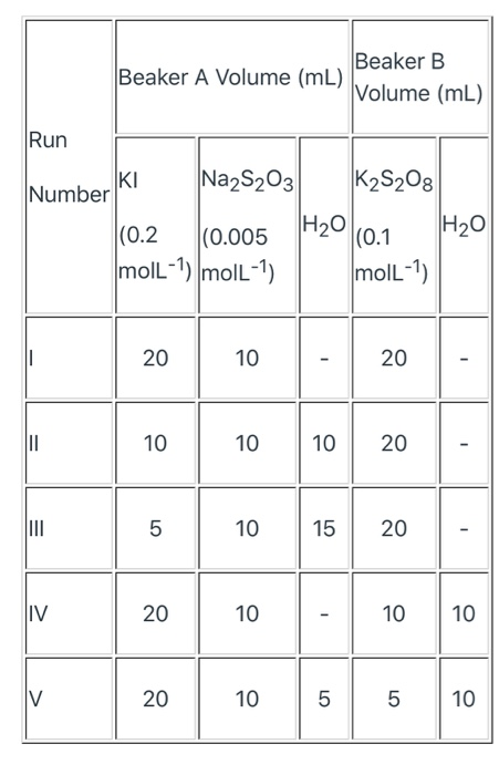 4. Plot a graph of concentration of acid vs. time for | Chegg.com