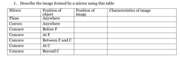 Solved 1. Describe the image formed by a mirror using this | Chegg.com