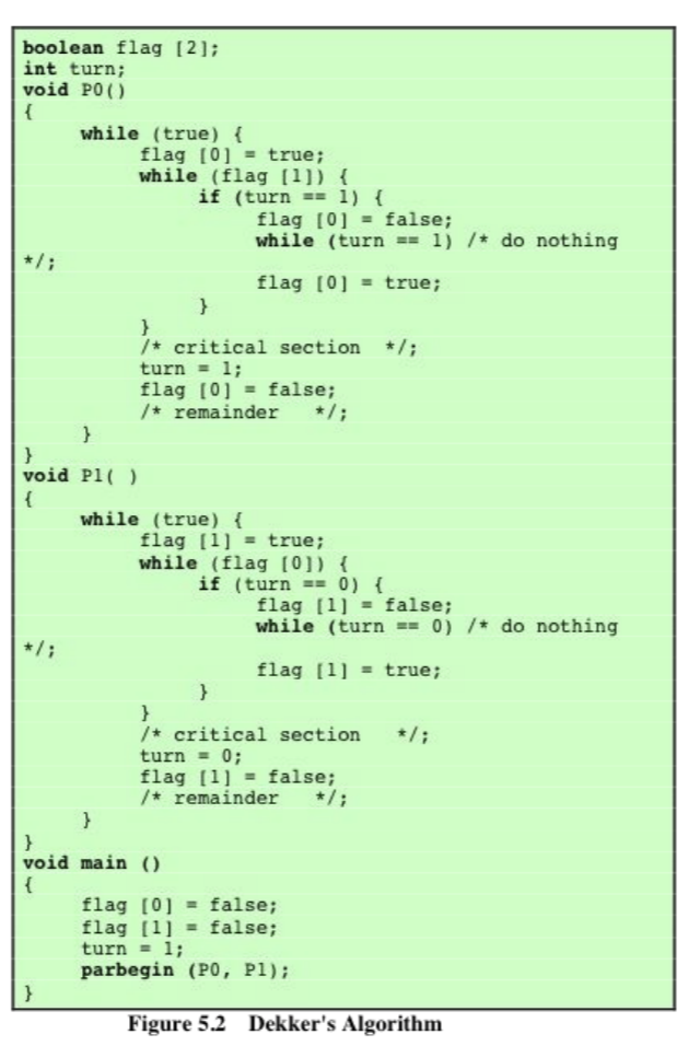 Consider the following modification to Dekker’s | Chegg.com