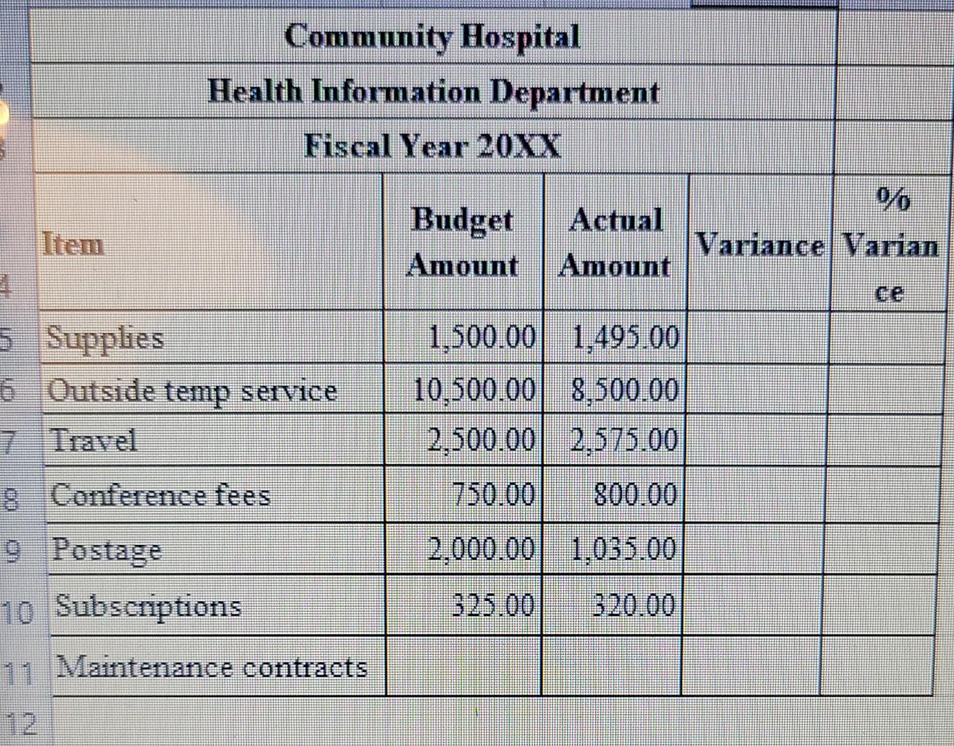 Solved Community Hospital Health Information Department | Chegg.com