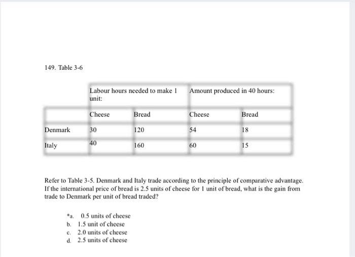 Solved 149. Table 3-6 Refer to Table 3-5. Denmark and Italy | Chegg.com