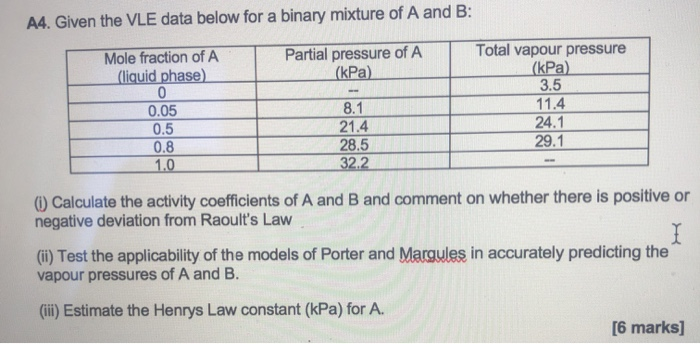 A4. Given the VLE data below for a binary mixture of | Chegg.com