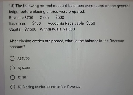 Solved The following normal account balances were found on | Chegg.com