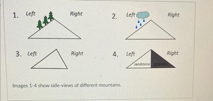 Solved 3. Right 4. Images 1-4 show side-views of different | Chegg.com
