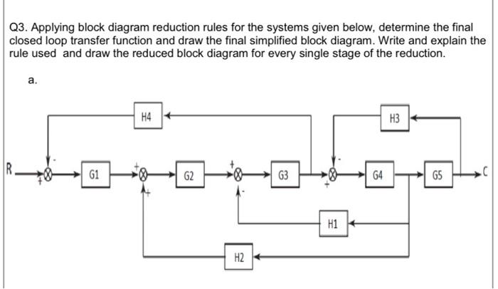 Solved Q3. Applying block diagram reduction rules for the | Chegg.com