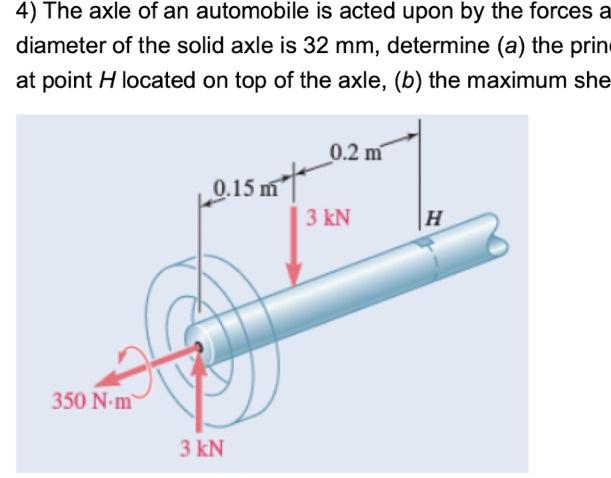 Solved 4) The axle of an automobile is acted upon by the | Chegg.com
