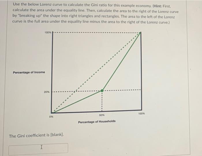 Solved Use the below Lorenz curve to calculate the Gini | Chegg.com