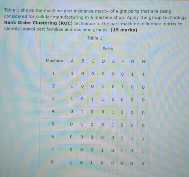Solved Table 1 shows the machine-part incidence matrix of | Chegg.com