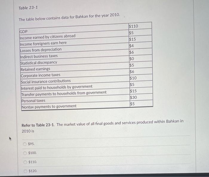 Solved Table 23-1 The table below contains data for Bahkan | Chegg.com