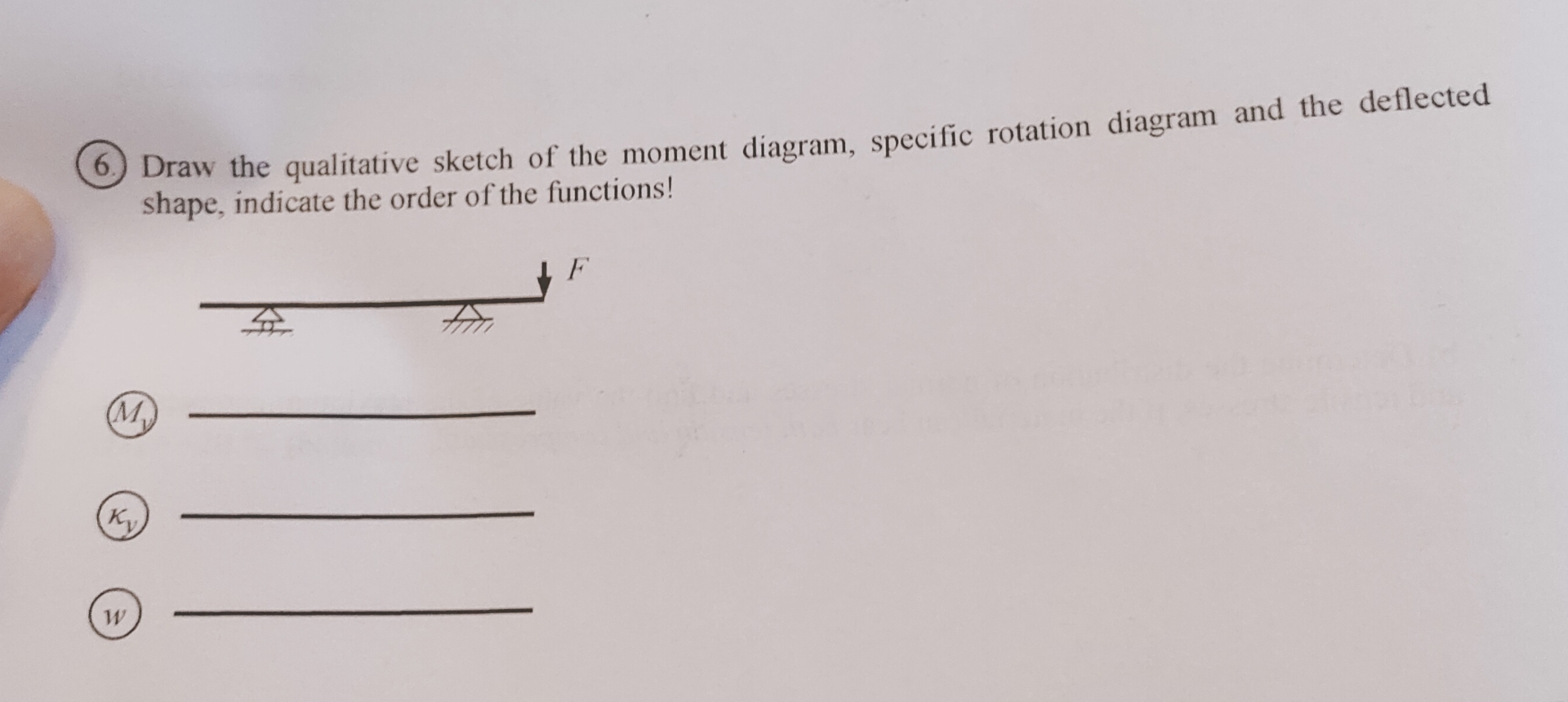 Solved Draw the qualitative sketch of the moment diagram, | Chegg.com