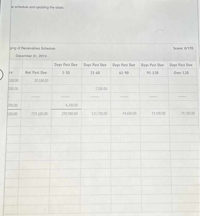 Solved 1. Determine the number of days past due for each of | Chegg.com