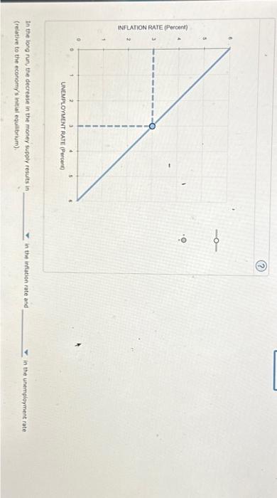 The following graph plots the short-run Phillips | Chegg.com