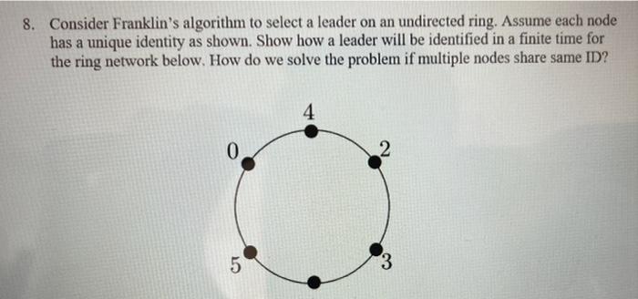 Solved 8 Consider Franklin S Algorithm To Select A Leader