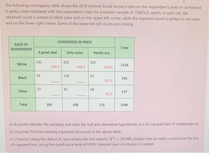 Solved The following contingency table shows the 2018 | Chegg.com