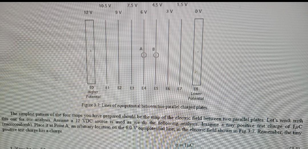 Solved Figure 3.7: Lines of equipotential between two | Chegg.com