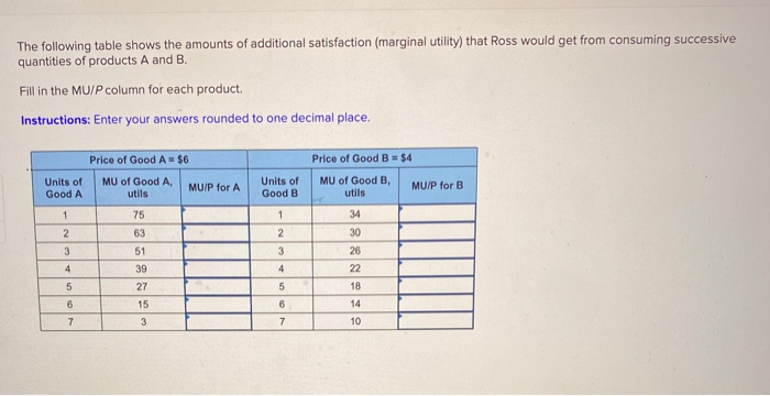 Solved The following table shows the amounts of additional | Chegg.com