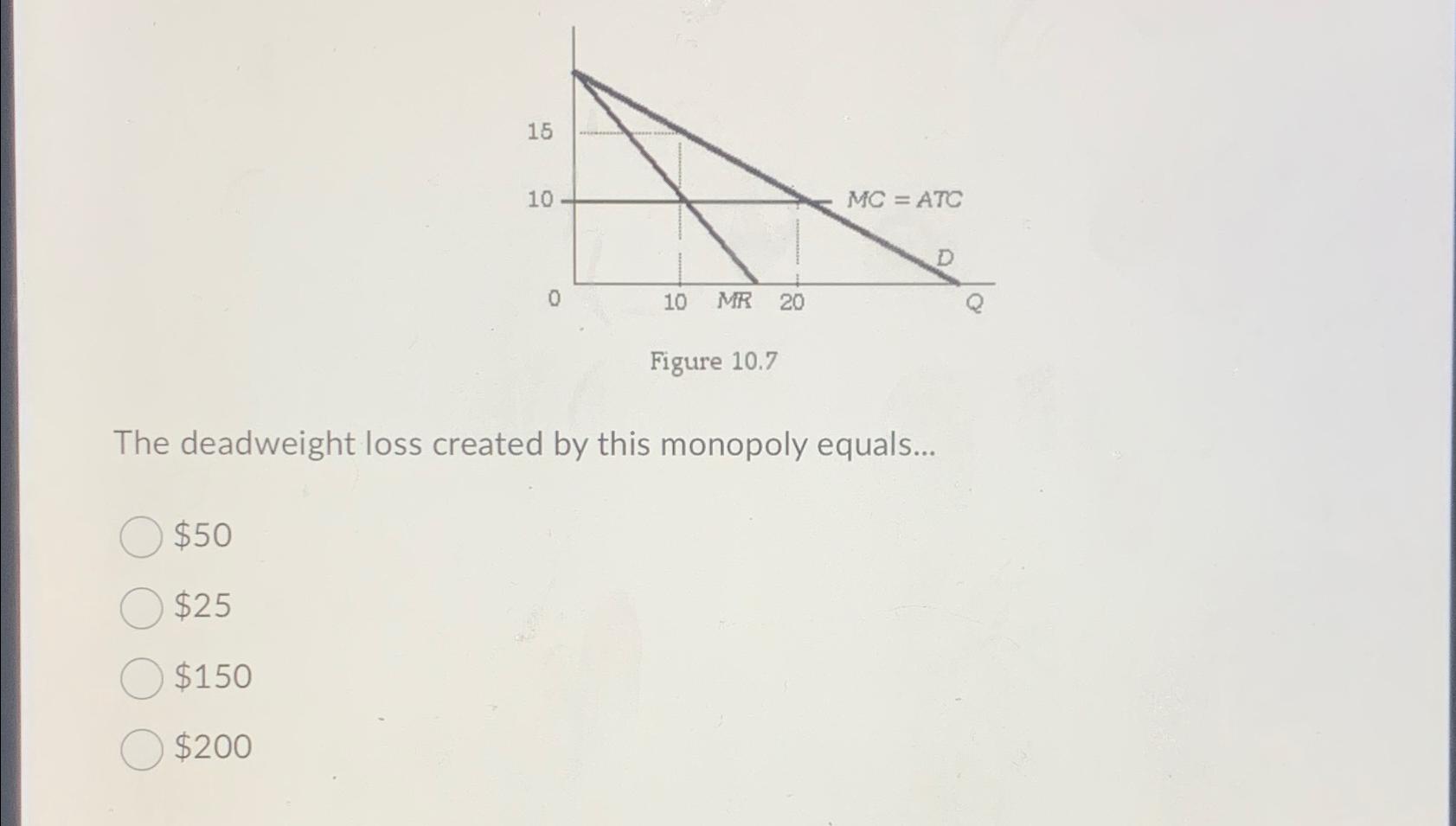 Solved The deadweight loss created by this monopoly | Chegg.com