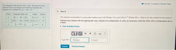 Solved Review Constants Periodic Table The integrated rate | Chegg.com