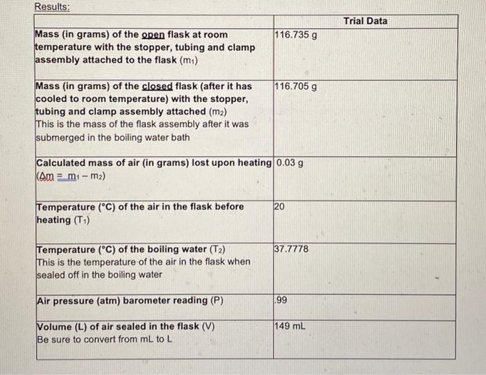 Solved Results:3. Humid air is less dense than dry air at | Chegg.com