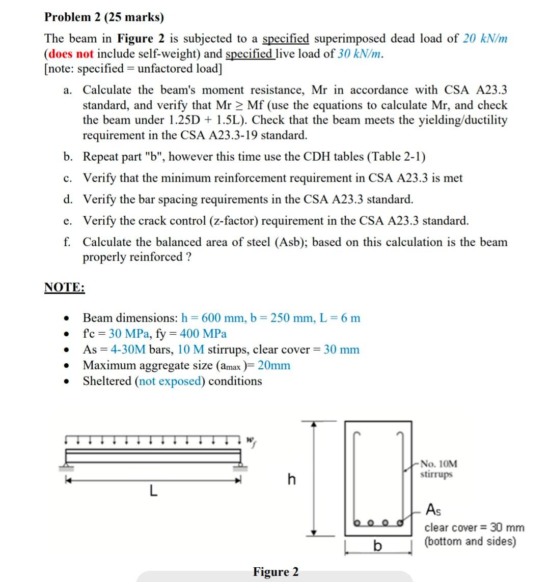 Solved Problem 2 (25 marks) The beam in Figure 2 is | Chegg.com