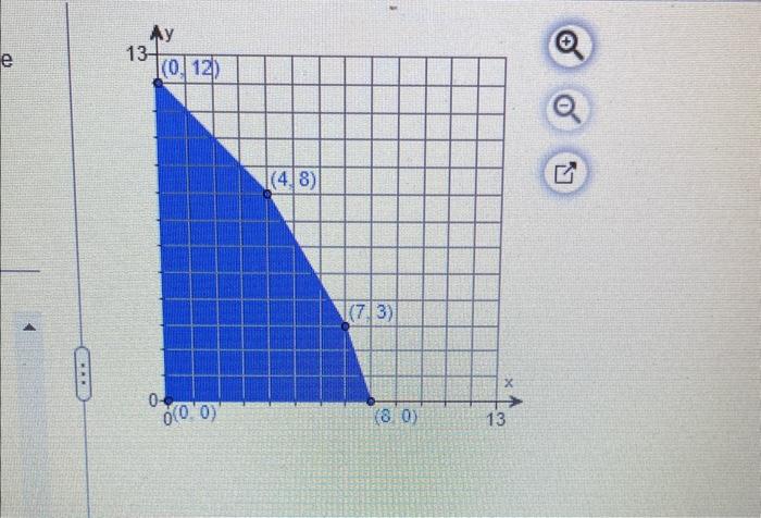 Solved The graph to the right shows a region of feasible | Chegg.com
