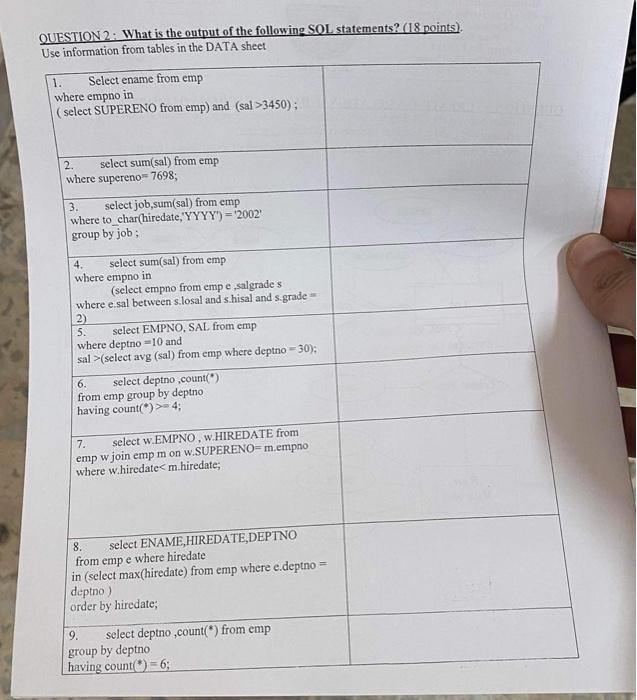 Solved QUESTION 2: What is the output of the following SOL | Chegg.com