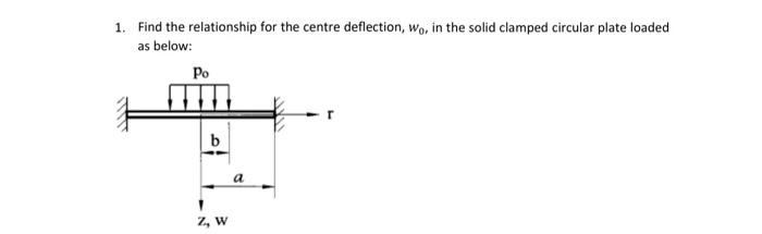 Solved 1. Find the relationship for the centre deflection, | Chegg.com