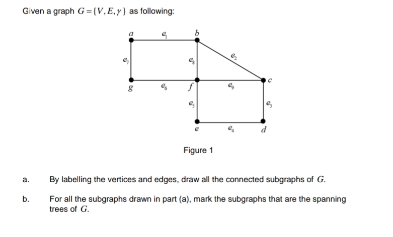 Solved Given a graph G={V,E,γ} ﻿as following:Figure 1a. ﻿By | Chegg.com