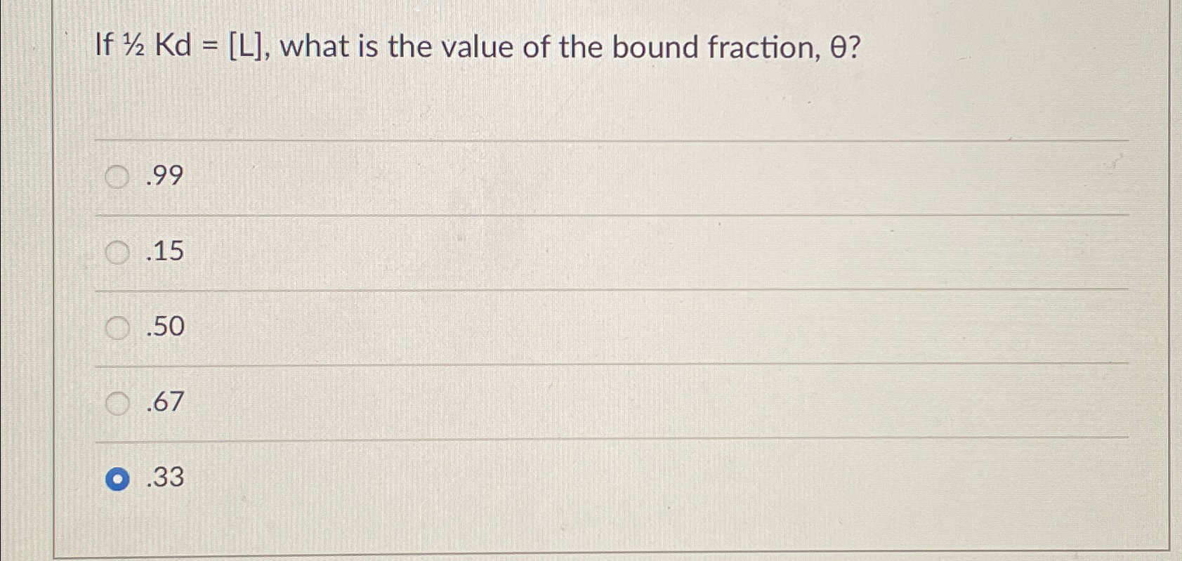 Solved If 12Kd=[L], ﻿what is the value of the bound | Chegg.com