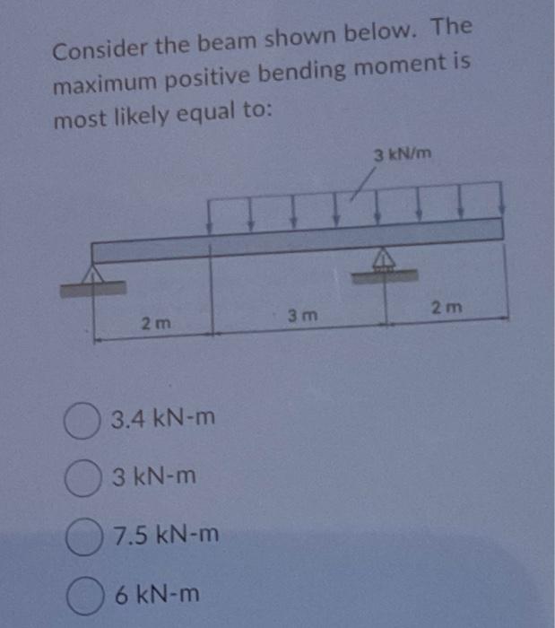 Solved Consider the beam shown below. The maximum positive | Chegg.com