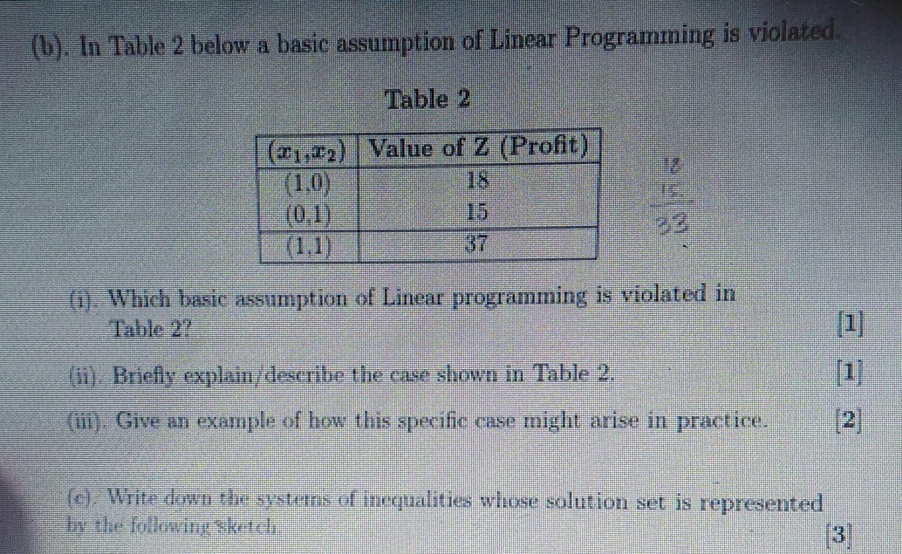 Solved b). In Table 2 below a basic assumption of Linear | Chegg.com