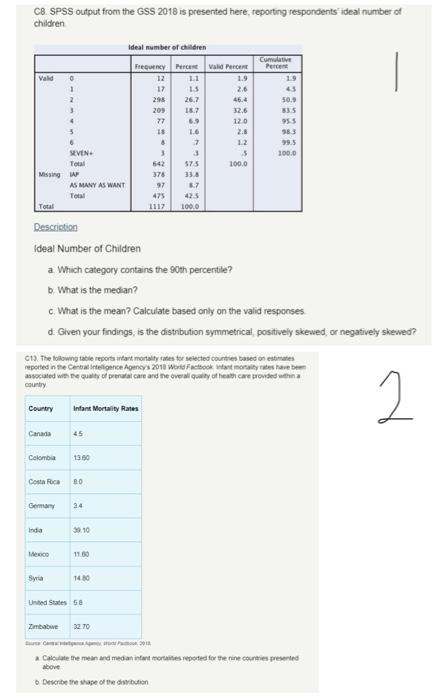 Solved C8. SPSS output from the GSS 2018 is preserted here, | Chegg.com