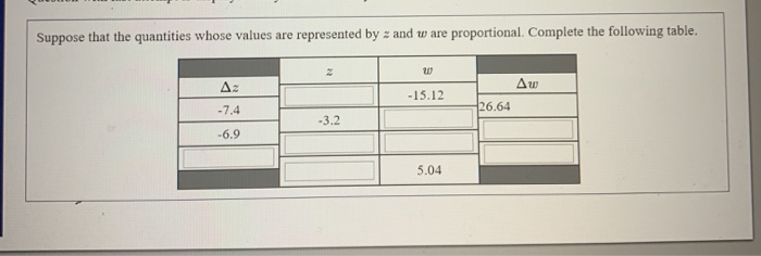 Solved Suppose that the quantities whose values are | Chegg.com