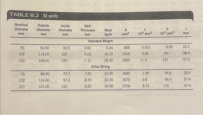 Solved For the 152 mm Std Weight pipe shown, given the | Chegg.com
