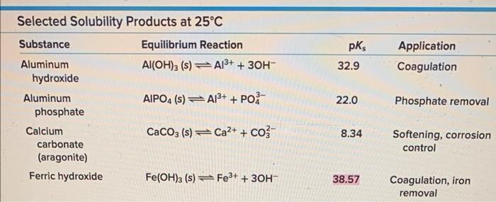Solved (2 points) An acidic water sample initially contains | Chegg.com