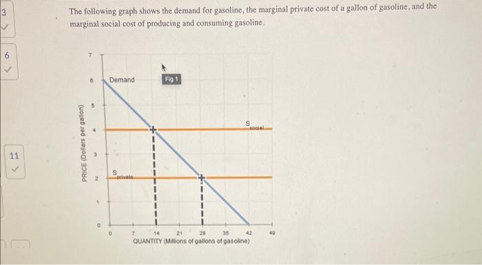 Solved The following graph shows the demand for gasoline, | Chegg.com