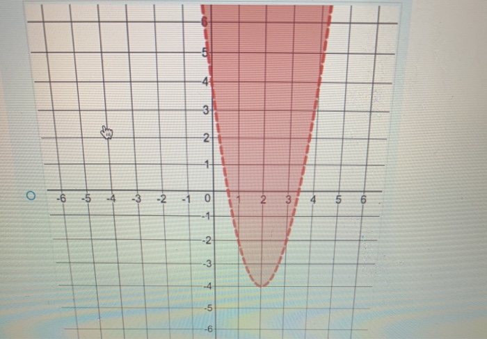 Solved Which of the following graphs represents the | Chegg.com