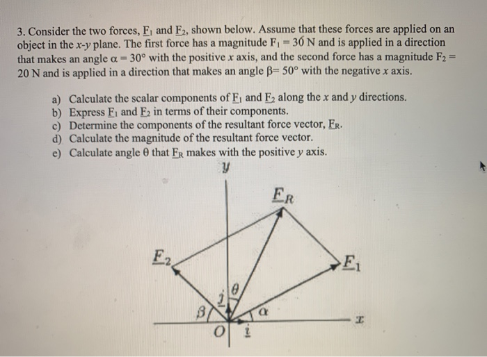 Solved 3. Consider the two forces, F, and F2, shown below. | Chegg.com