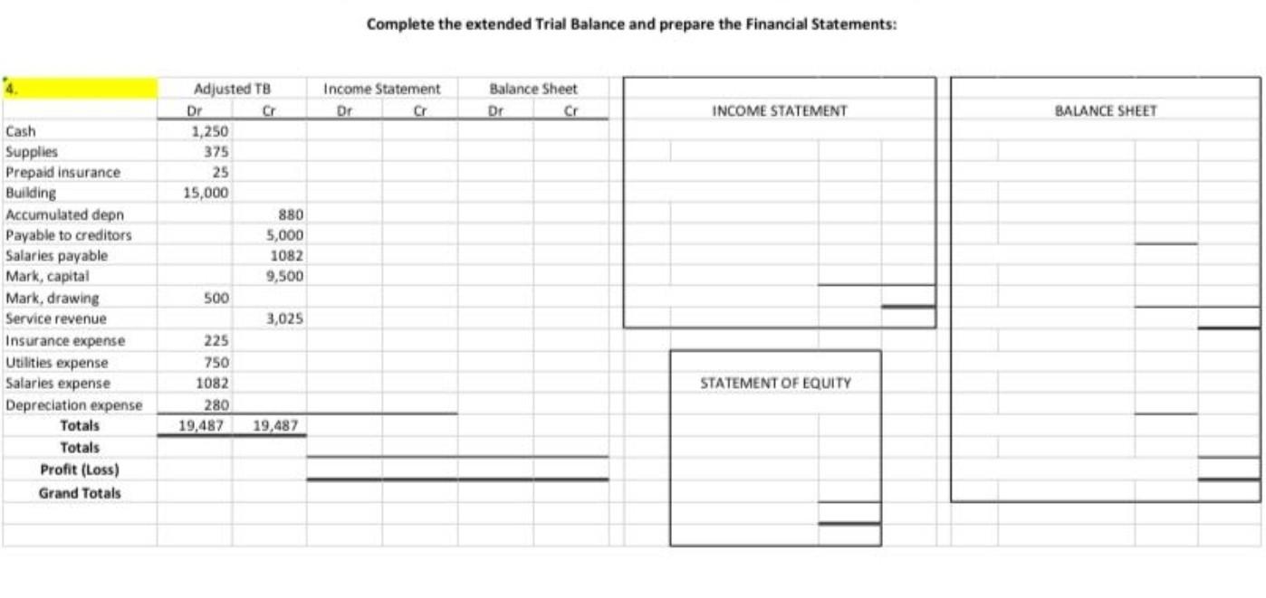 Solved Complete the extended Trial Balance and prepare the | Chegg.com