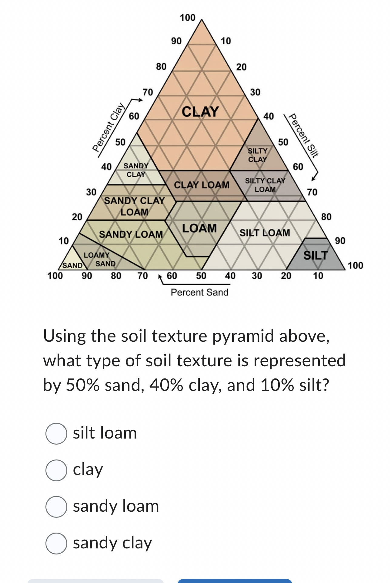 Solved Using the soil texture pyramid above, what type of | Chegg.com
