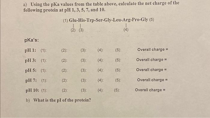 Solved a) Using the pKa values from the table above, | Chegg.com