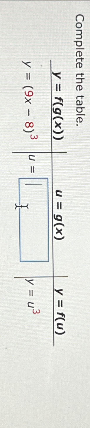 Solved Complete the table.\table[[y=f(g(x)),u=g(x),y=f(u) | Chegg.com