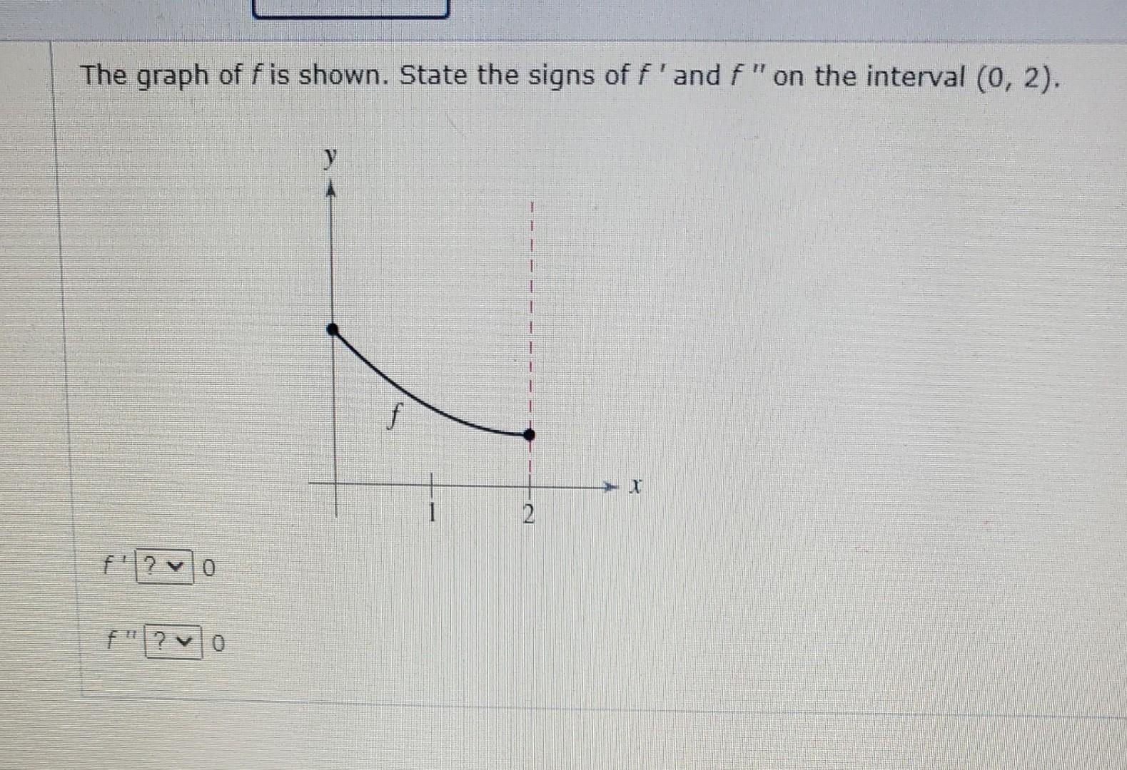 Solved The graph of f is shown. State the signs of f′ and | Chegg.com